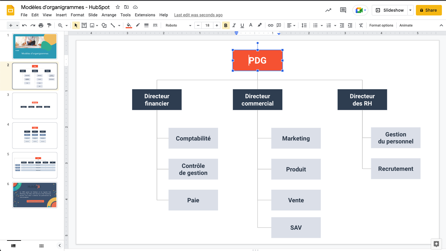 Organigrammes : importance, usages et modèles Organigrammes : importance, usages et modèles
